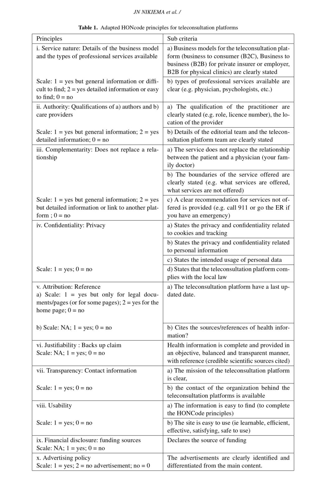Honcodetable1 - LABTNS